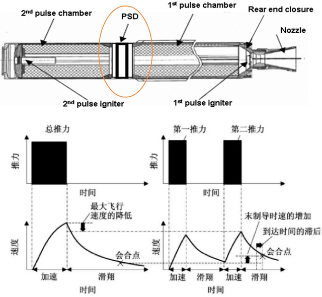 压制霹雳15的新弹要来了，美军五代机全部换装，解放军反倒不用急_远程空空导弹_中国_项目