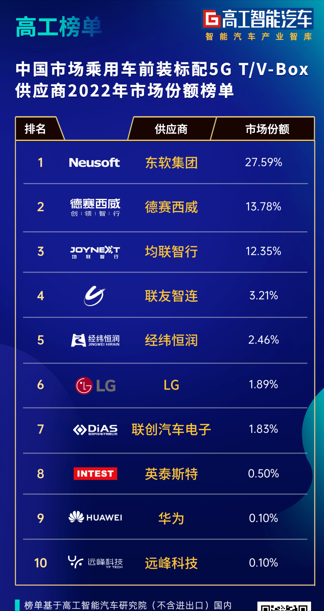 车载5G放量增长，哪些厂商抢跑_搜狐汽车_搜狐网