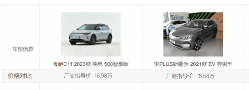 零跑C11和宋Plus EV，20万内热门纯电SUV谁值得买？_搜狐汽车_搜狐网