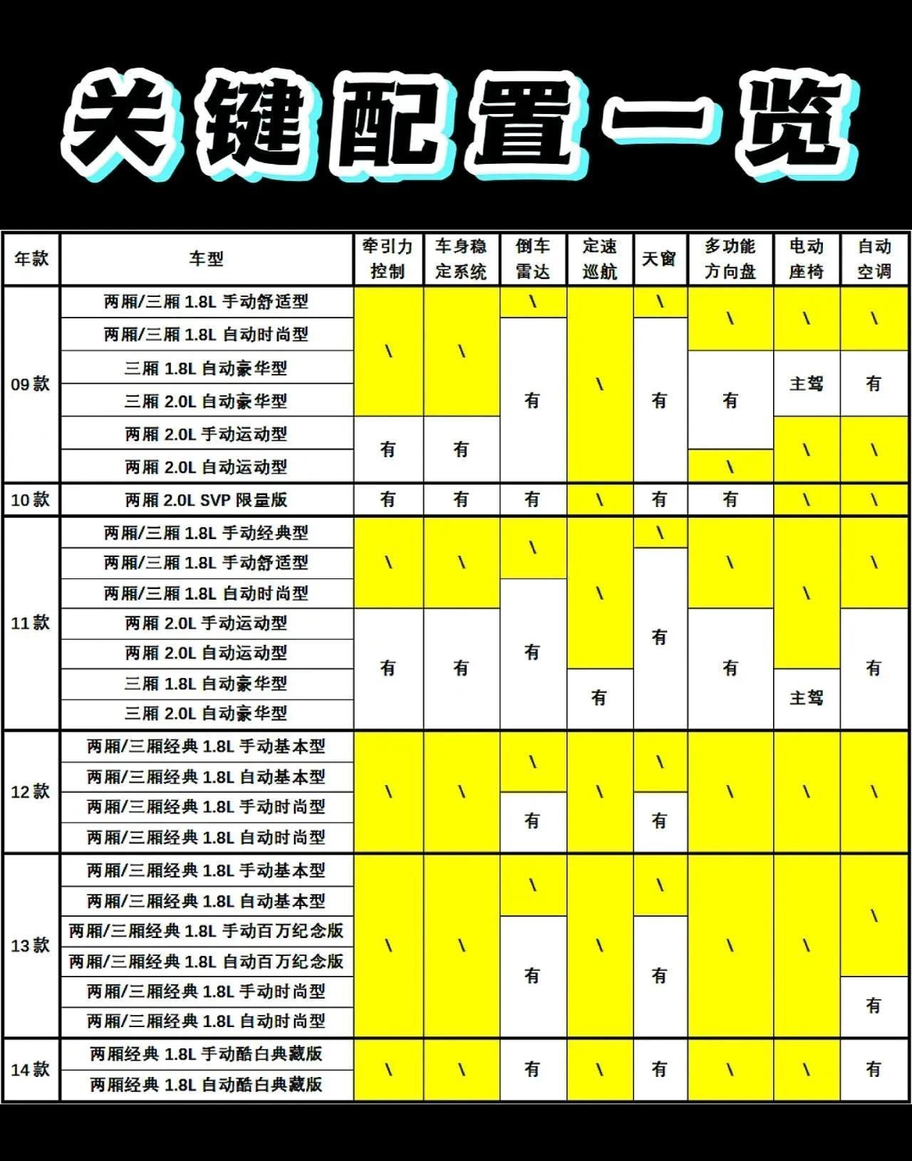 二手车图鉴（1-3万）第二代福克斯来了！小伙伴们久等了_搜狐汽车_搜狐网