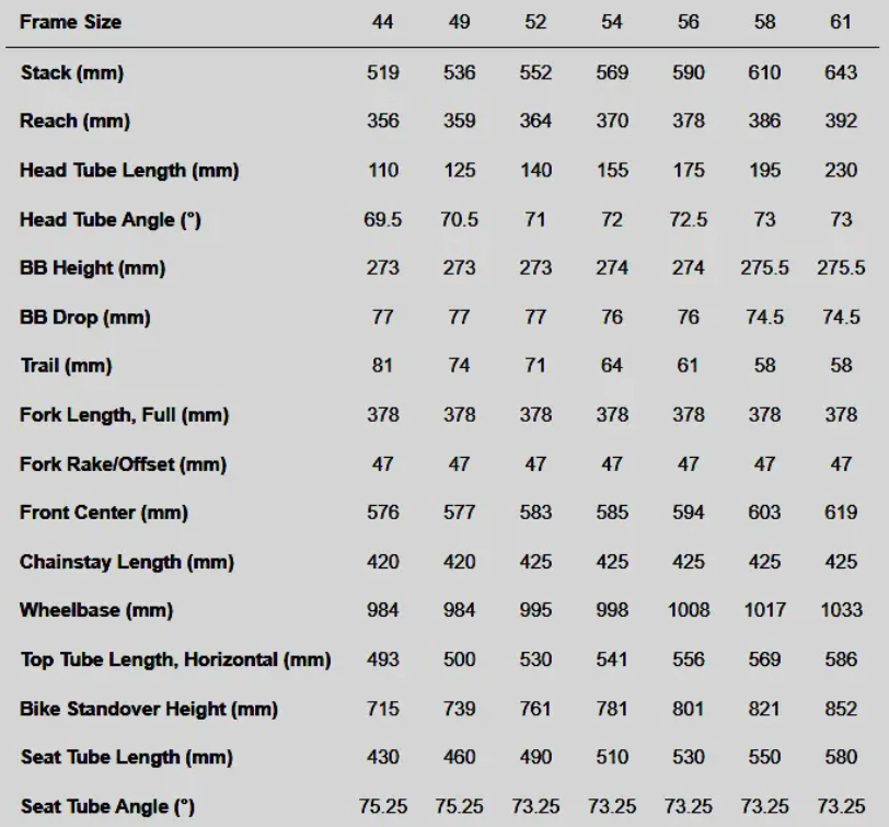 为更多人打造 闪电推出全新ALLEZ公路车_搜狐汽车_搜狐网