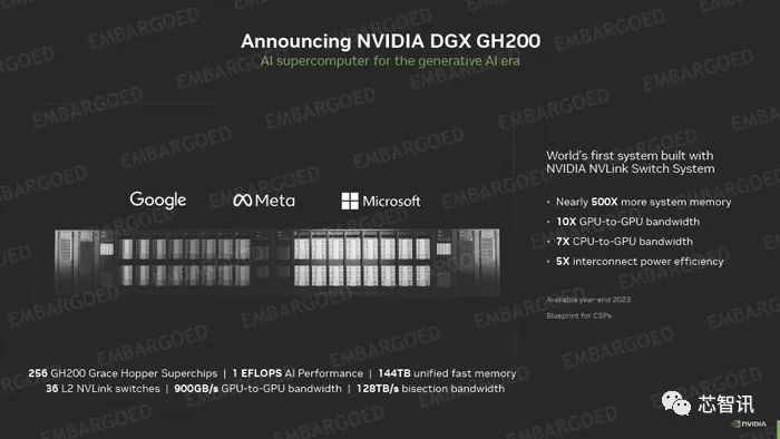 突破1Eflop！英伟达DGX GH200发布：256个GH200芯片，144TB内存_系统_NVLink_Grace