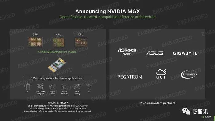 突破1Eflop！英伟达DGX GH200发布：256个GH200芯片，144TB内存_系统_NVLink_Grace