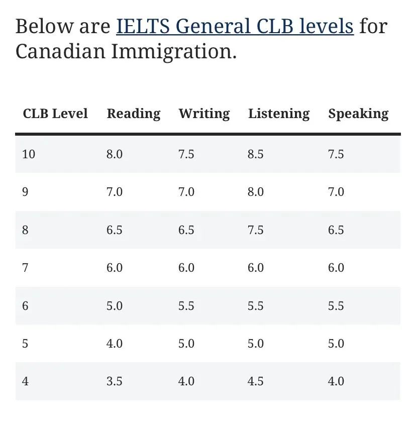 PTE将被加拿大移民局官方认可_考试_雅思_评分