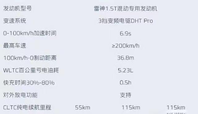 全新吉利银河L7配置信息发布，共提供3款车型，综合续航为1370km_搜狐汽车_搜狐网