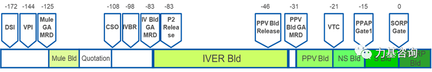 全球整车开发流程（GVDP）详细解读！_搜狐汽车_搜狐网