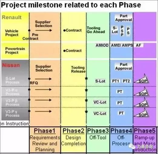 全球整车开发流程（GVDP）详细解读！_搜狐汽车_搜狐网