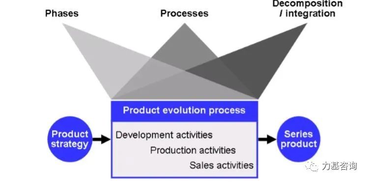 全球整车开发流程（GVDP）详细解读！_搜狐汽车_搜狐网