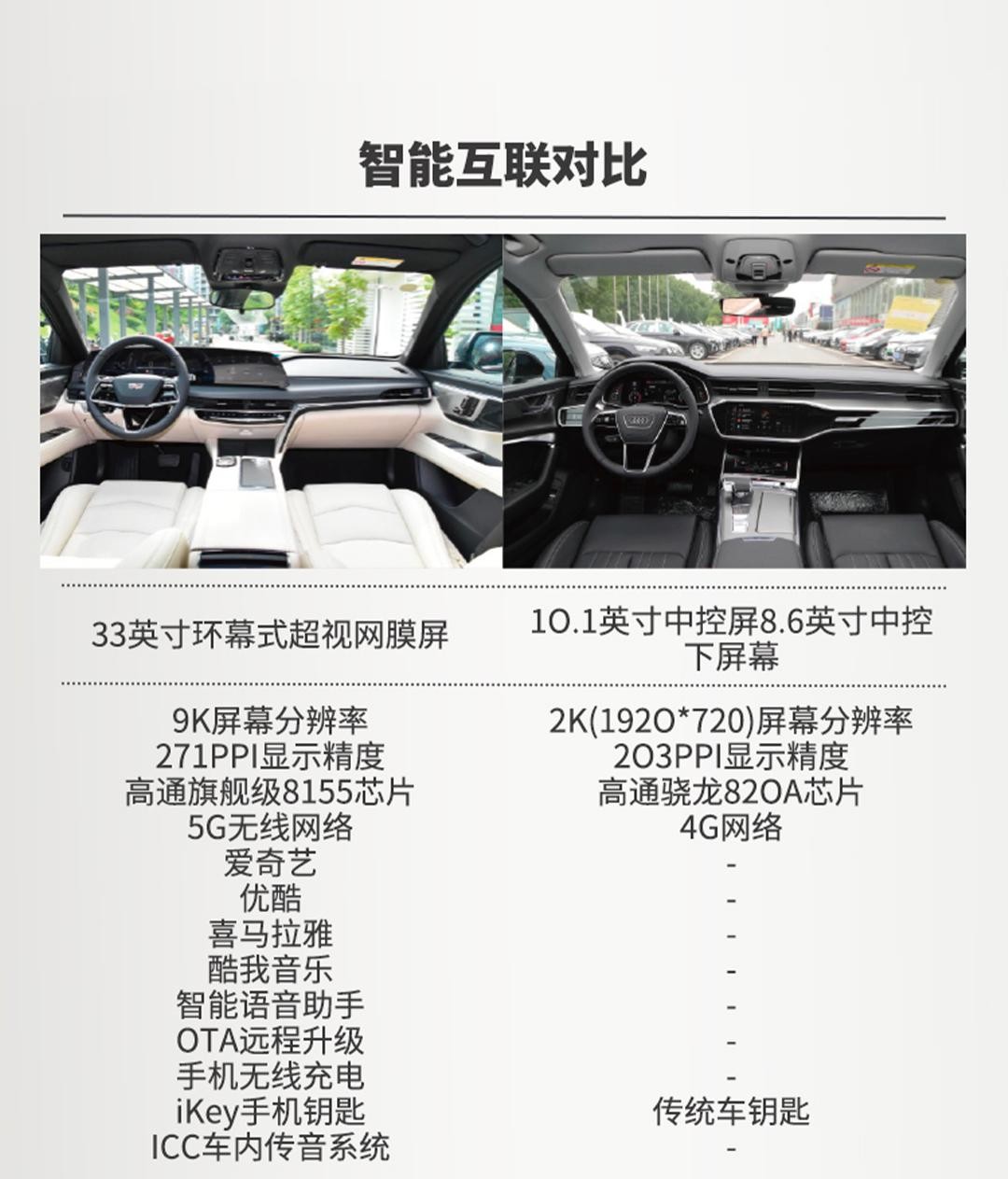 凯迪拉克全新CT6的985、211级实力+购车礼遇，奥迪A6L还是退下吧！_搜狐汽车_搜狐网