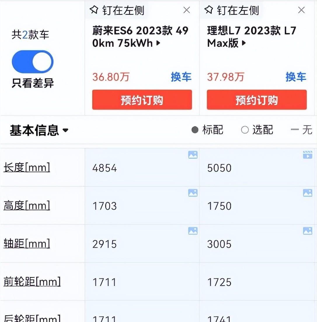 ES6空间大于L7？纯属扯淡！_搜狐汽车_搜狐网