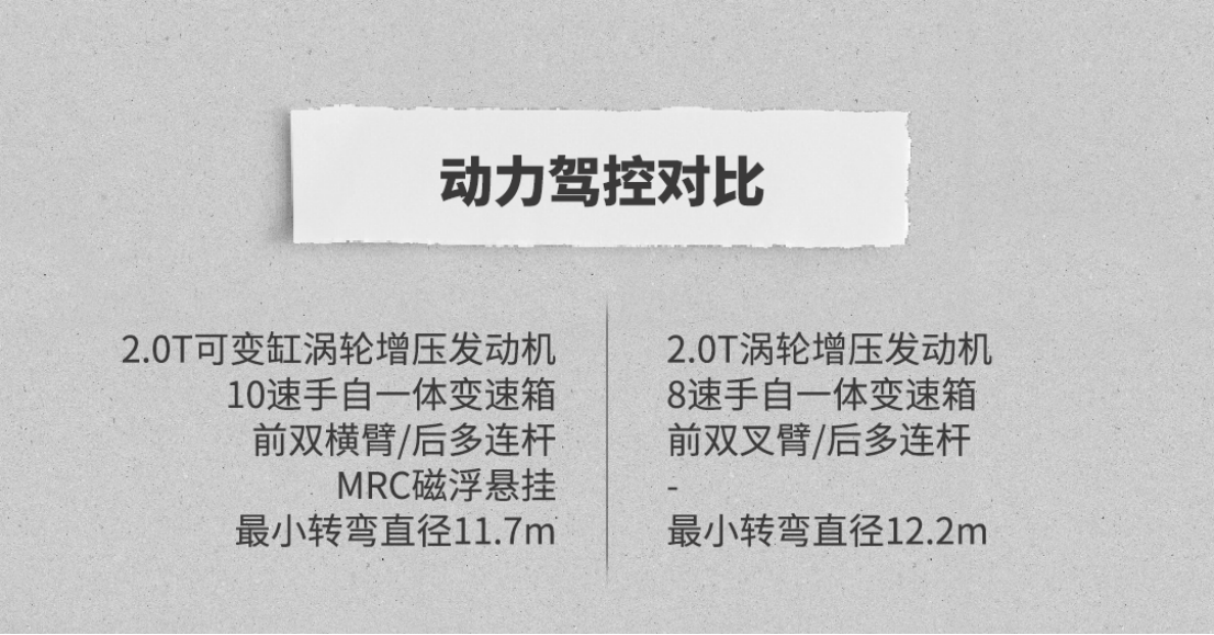 985、211级的凯迪拉克全新CT6实力耀眼，宝马5系压力更大！_搜狐汽车_搜狐网
