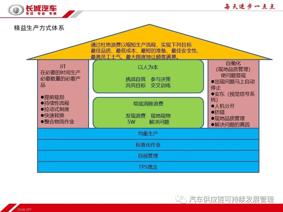 干货 | CQI-18 有效防错指南_搜狐汽车_搜狐网