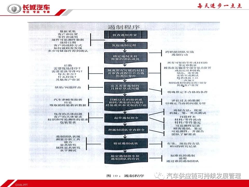干货 | CQI-18 有效防错指南_搜狐汽车_搜狐网