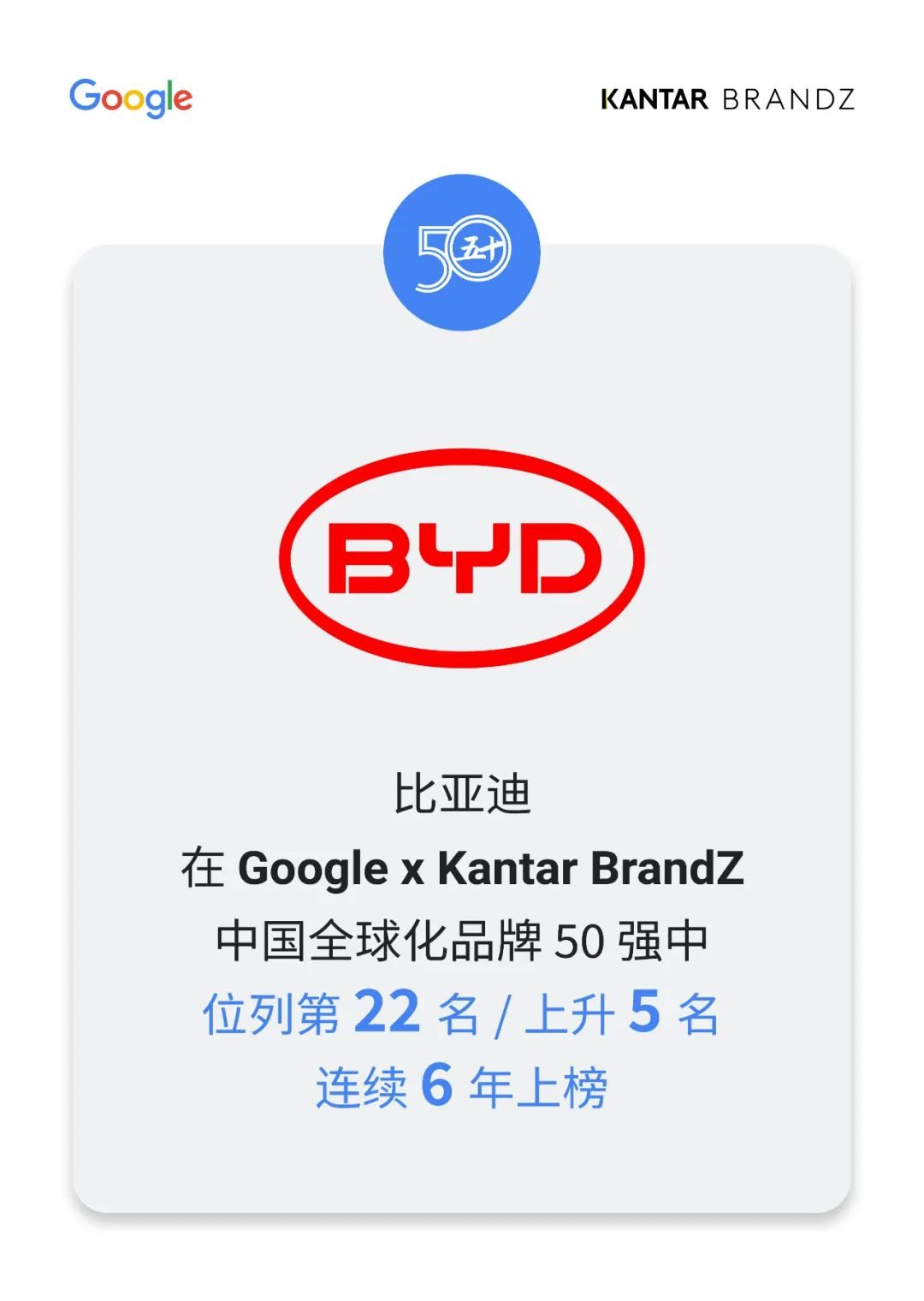 比亚迪荣登2023年BrandZ两项重磅榜单，全球化提速，品牌价值攀升_搜狐汽车_搜狐网