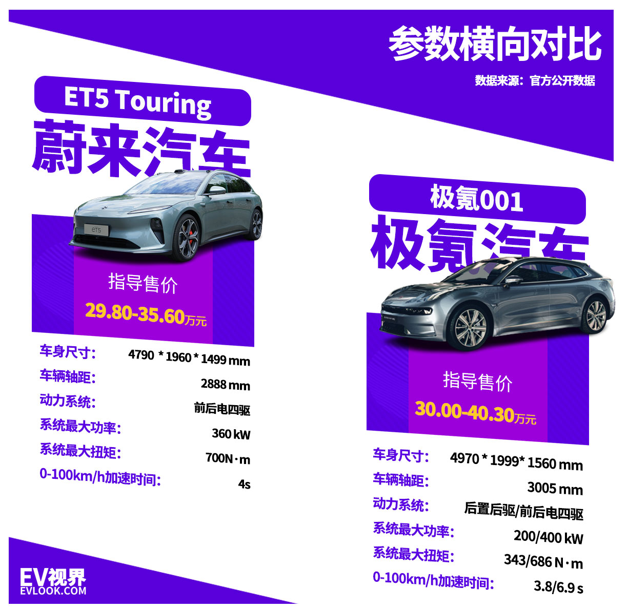 29.80万元起售/零百加速4s 蔚来ET5 Touring正式上市_搜狐汽车_搜狐网