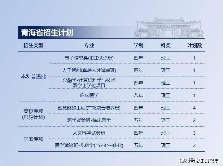 上海交大2023统招2277人，总招生计划4700人，其他招生人数曝光_专业_排行榜_大学