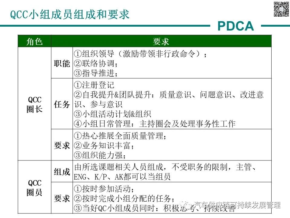 干货 | QCC基础教程_搜狐汽车_搜狐网