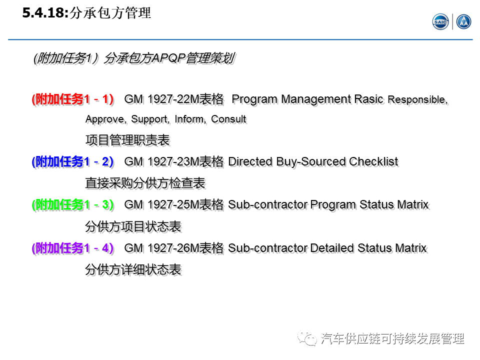 干货 | 基于GM要求的APQP项目开发_搜狐汽车_搜狐网