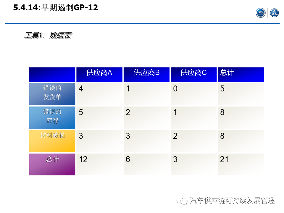 干货 | 基于GM要求的APQP项目开发_搜狐汽车_搜狐网