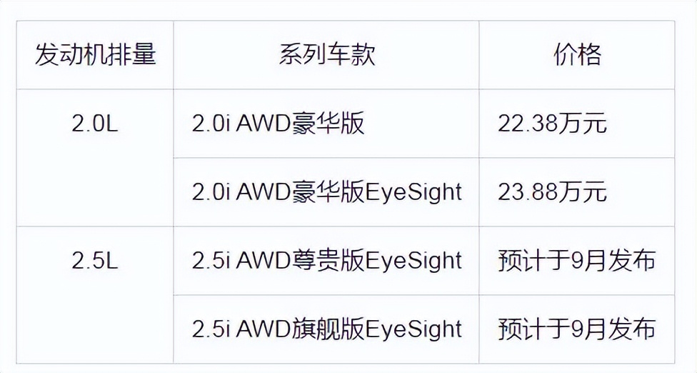 驾驭硬实力再进阶 斯巴鲁推出搭载2.5L发动机的新款FORESTER森林人_搜狐汽车_搜狐网