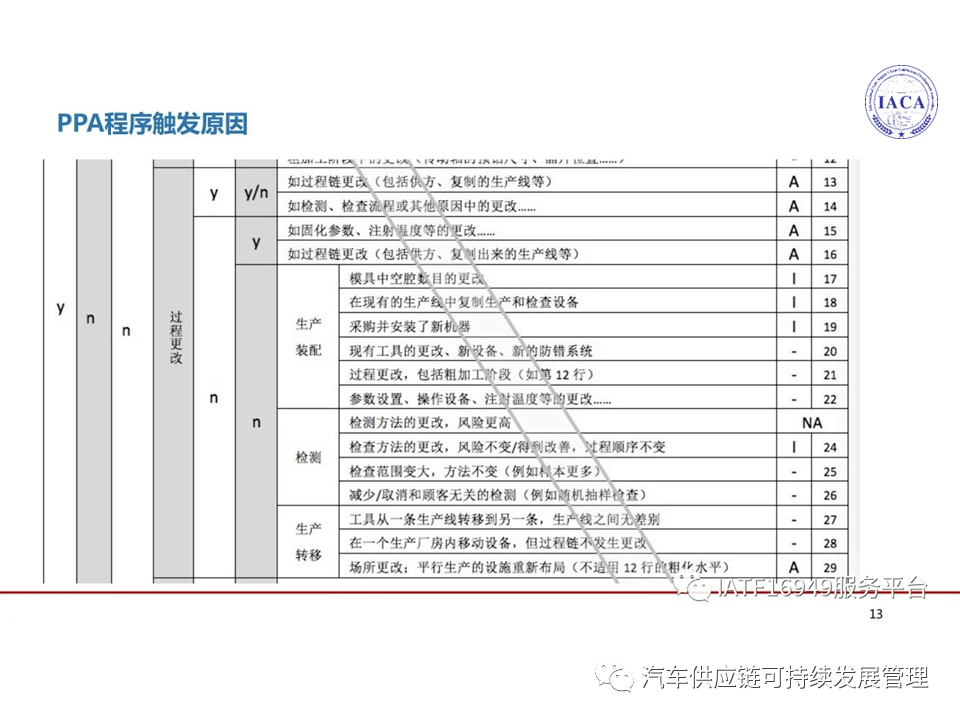 干货 | VDA2-2020 生产过程和产品批准PPA（德系PPAP）解析_搜狐汽车_搜狐网
