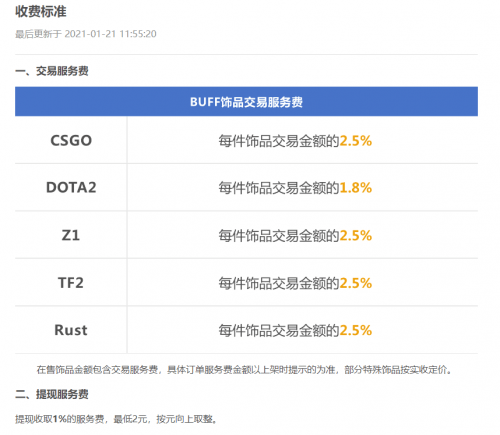 csgo饰品交易选哪个平台 网易BUFF、IGXE全面分析_玩家_指引_手续费