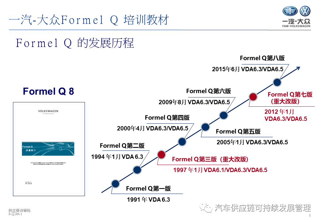 干货 | 供应商质量能力Formel-Q 宣贯教材_搜狐汽车_搜狐网