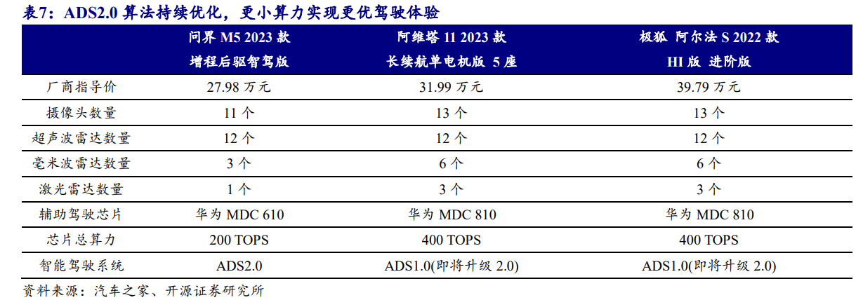 L3功能加速落地，智能化开启汽车下半场变革_搜狐汽车_搜狐网
