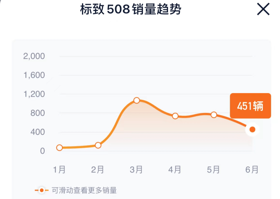 君越/迈锐宝XL同级，8月上市，中期改款标致508L曝光_搜狐汽车_搜狐网