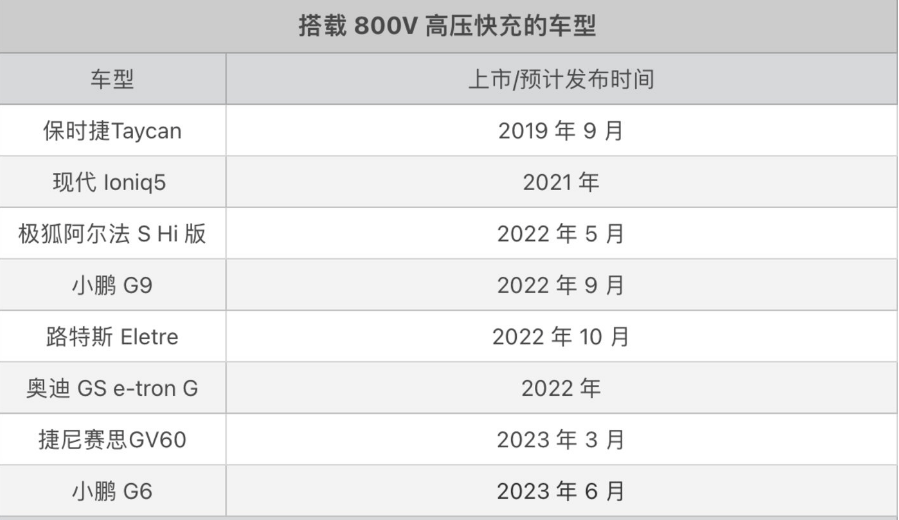 成都车展前瞻：从保时捷Taycan到小鹏G6，800V已是白菜价？_搜狐汽车_搜狐网