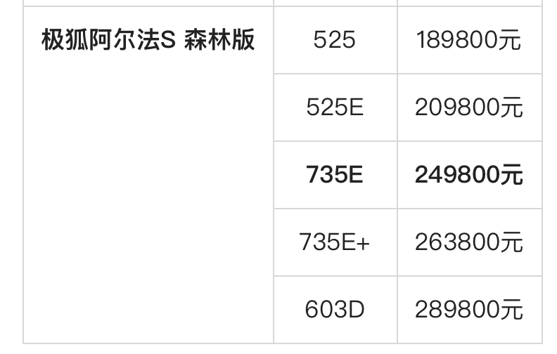 吐鲁番高热也打不过的“森林座舱” 极狐森林版735E、688E售价24.58万起_搜狐汽车_搜狐网