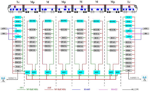 ETest如何应用在“地铁TCMS系统中”，并节省2/3开发时间？-凯云联创（北京）科技有限公司-国产半实物仿真测试-HIL软件测试-嵌入式 ...