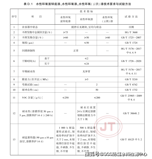 新版的JT/T 722-2023公路桥梁钢结构防腐涂装技术条件修订那些内容？_防护_涂层_体系