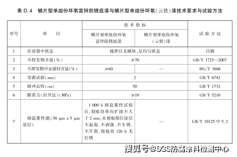 新版的JT/T 722-2023公路桥梁钢结构防腐涂装技术条件修订那些内容？_防护_涂层_体系