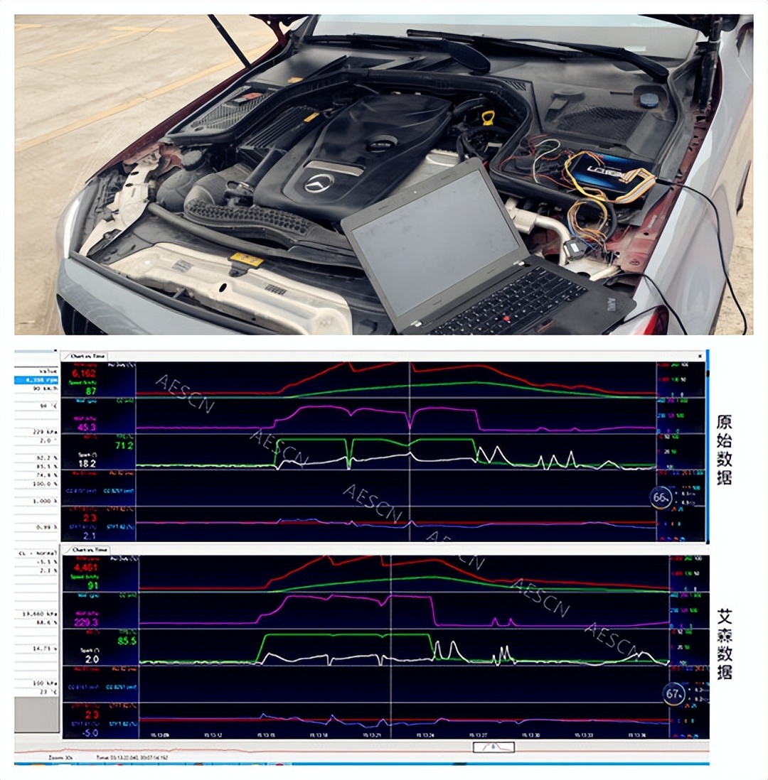 奔驰C200L 2.0T进排气改装结合艾森ECU特调程序：减重增肌暴躁来袭！_搜狐汽车_搜狐网
