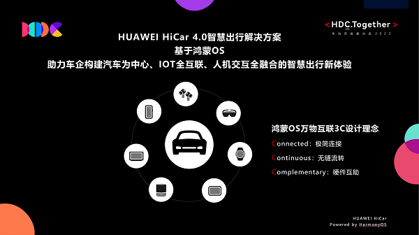 HUAWEI HiCar 4.0发布：手机和汽车深度融合，开启万物互联的智慧出行新体验_搜狐汽车_搜狐网