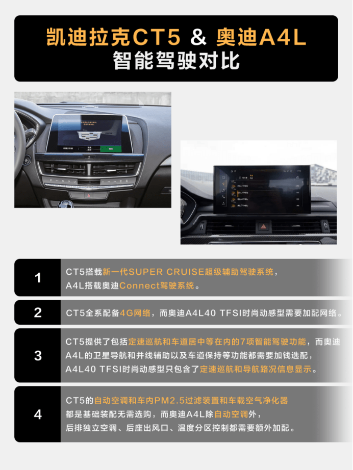 改装奥迪A4L风险多，卓越驾驶选凯迪拉克CT5就好！_搜狐汽车_搜狐网