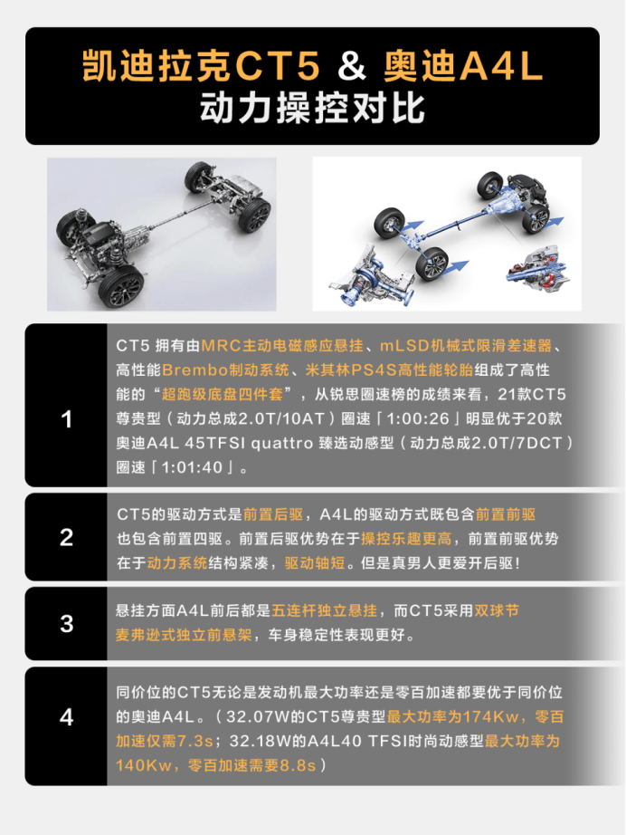 前驱买菜车or后驱豪华车，试驾奥迪A4L与凯迪拉克CT5！_搜狐汽车_搜狐网
