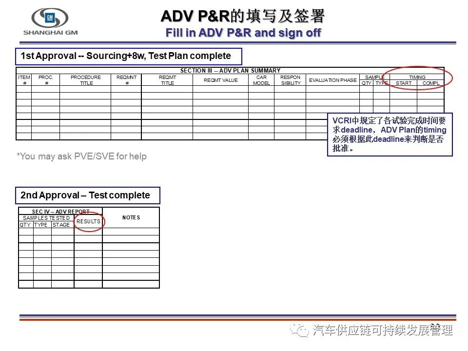 干货 | SGM-样件质量控制(PPQP)流程培训_搜狐汽车_搜狐网