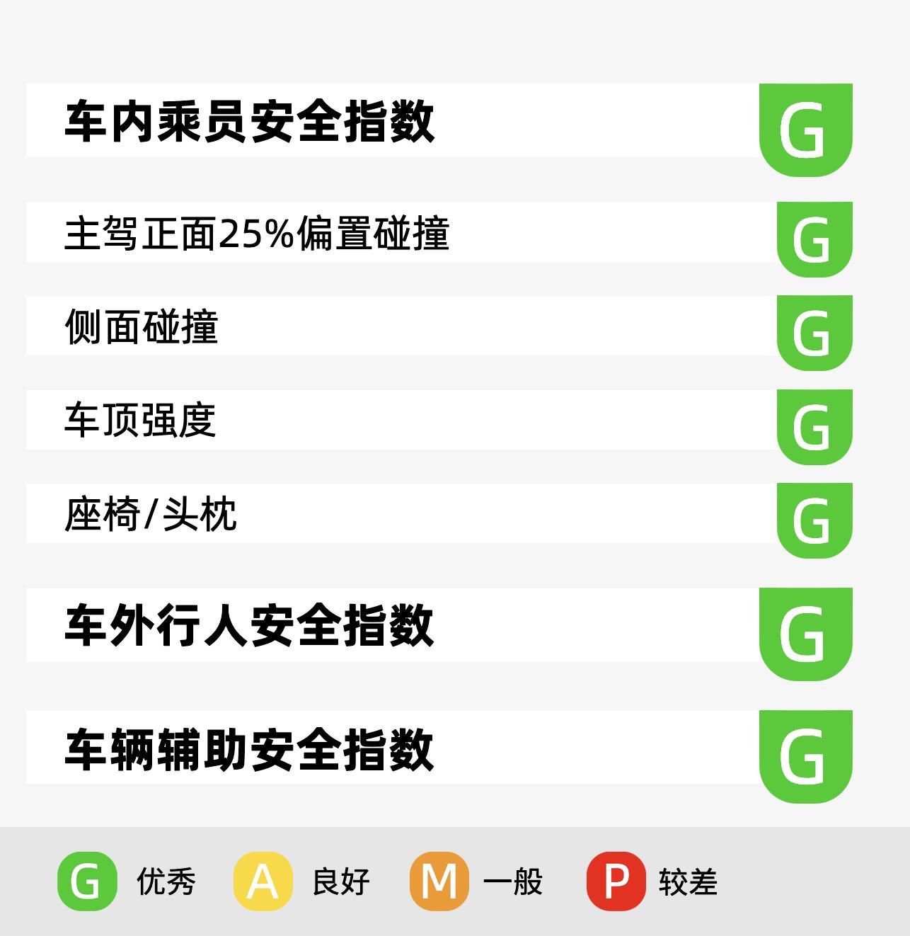 HA新架构加持，全新皓影中保研C-IASI碰撞成绩核心三项全优！_搜狐汽车_搜狐网