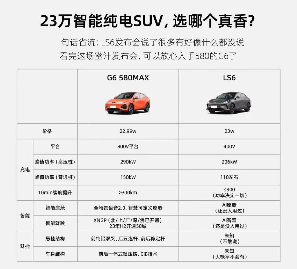 站小鹏G6肩上打蔚来ES6，智己LS6的对手究竟是谁？_搜狐汽车_搜狐网