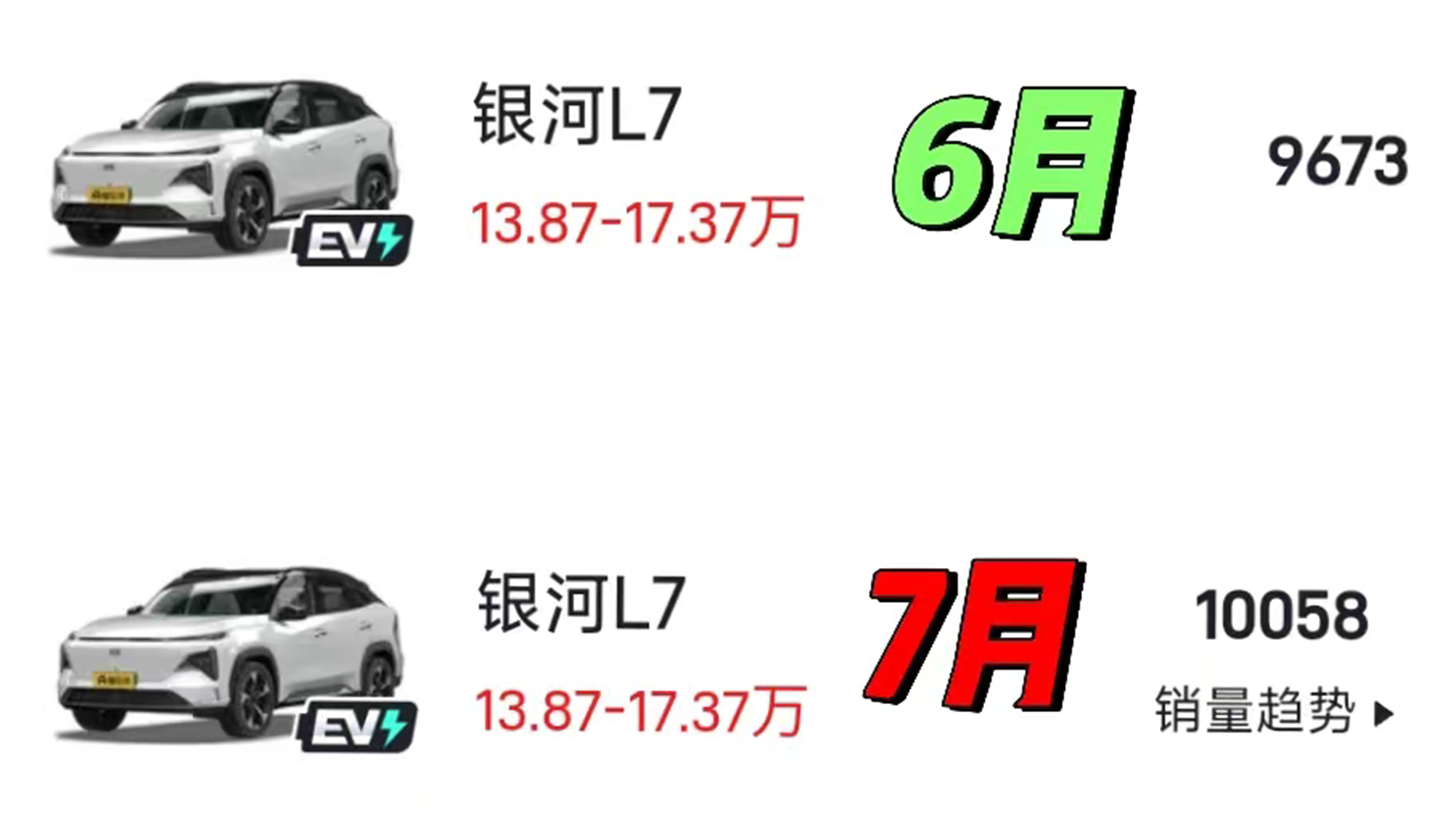 解析吉利银河L7产品力，综合续航里程1370km，顶配售价17.37万_搜狐汽车_搜狐网