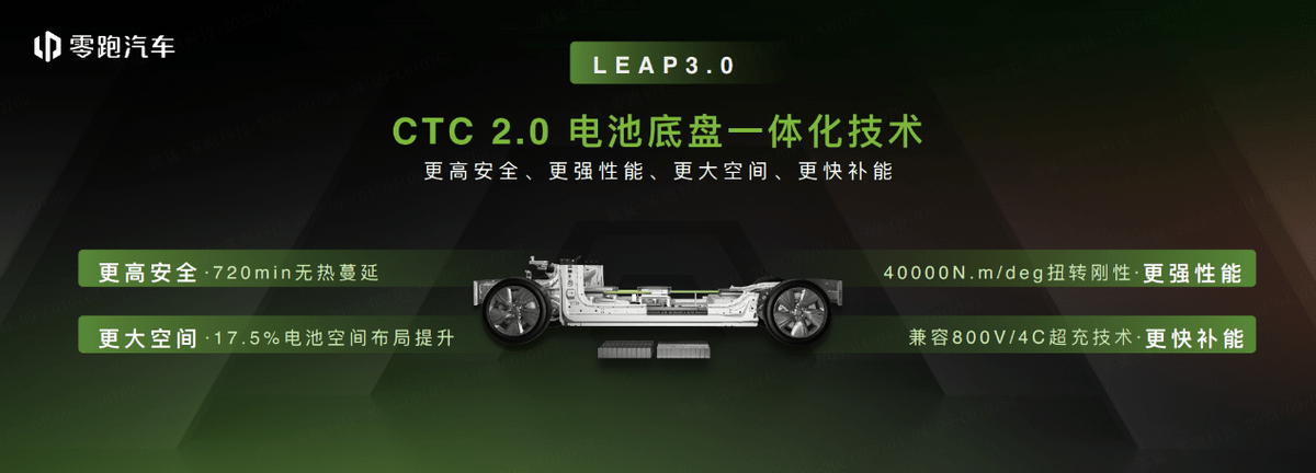 首搭LEAP3.0架构的零跑全球车型C10于慕尼黑车展发布_搜狐汽车_搜狐网