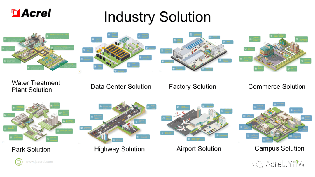 About Acrel Company Profile_搜狐汽车_搜狐网