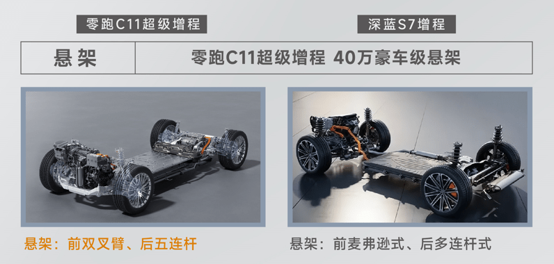 兼顾成本性能，零跑C11超级增程入门款VS深蓝S7_搜狐汽车_搜狐网