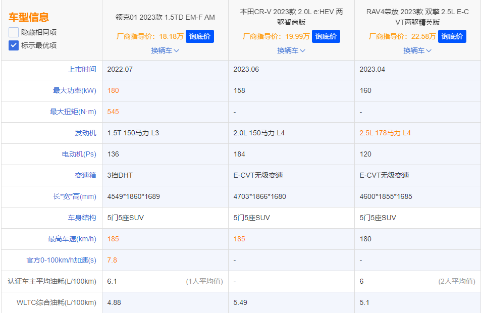 20万买混动SUV，领克01 EM-F比合资香太多了！_搜狐汽车_搜狐网