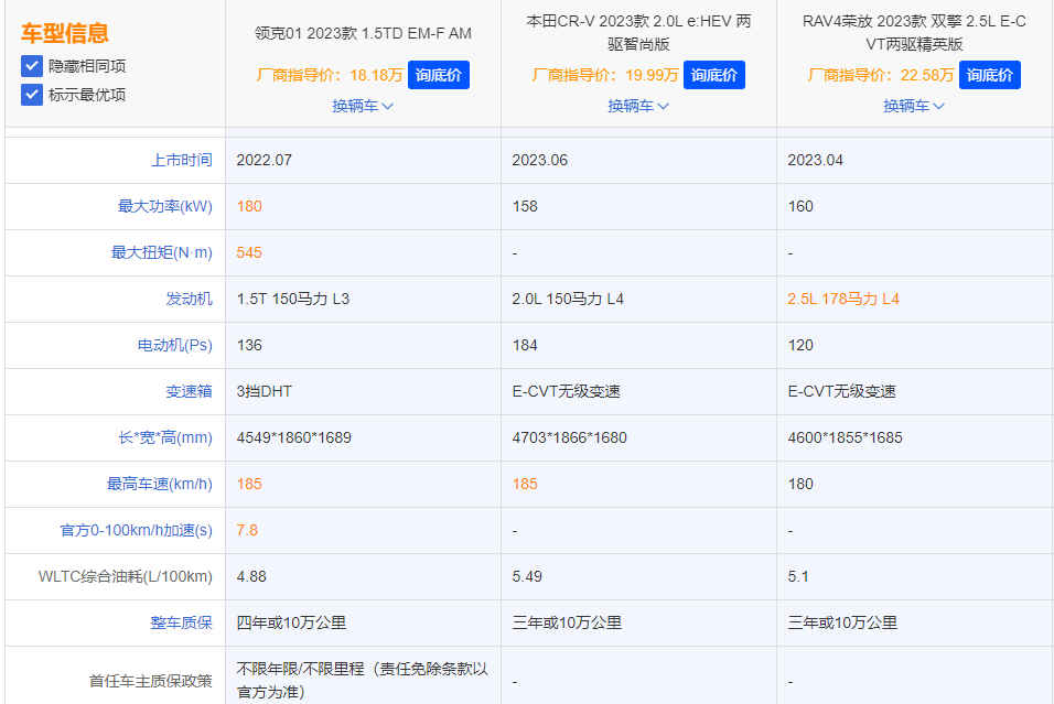 领克01 EM-F、CR-V锐·混动、RAV4荣放双擎，谁才是代步最优选？_搜狐汽车_搜狐网