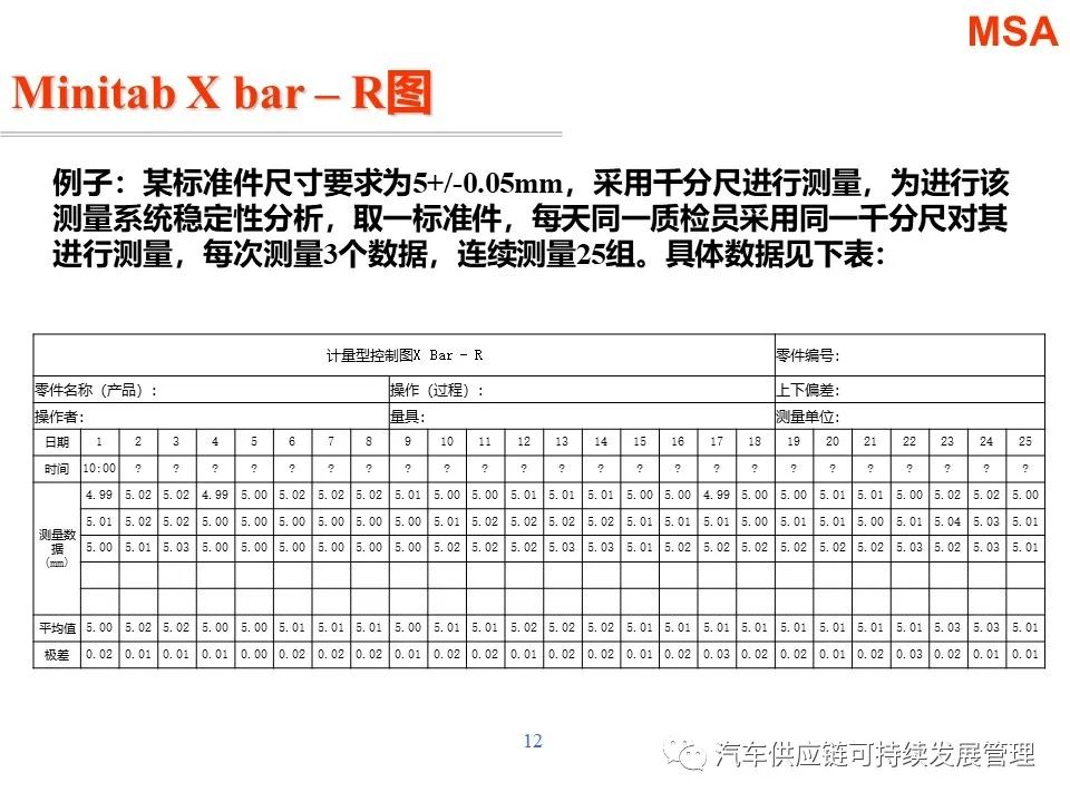 干货 | MSA测量系统分析MINITAB实例_搜狐汽车_搜狐网