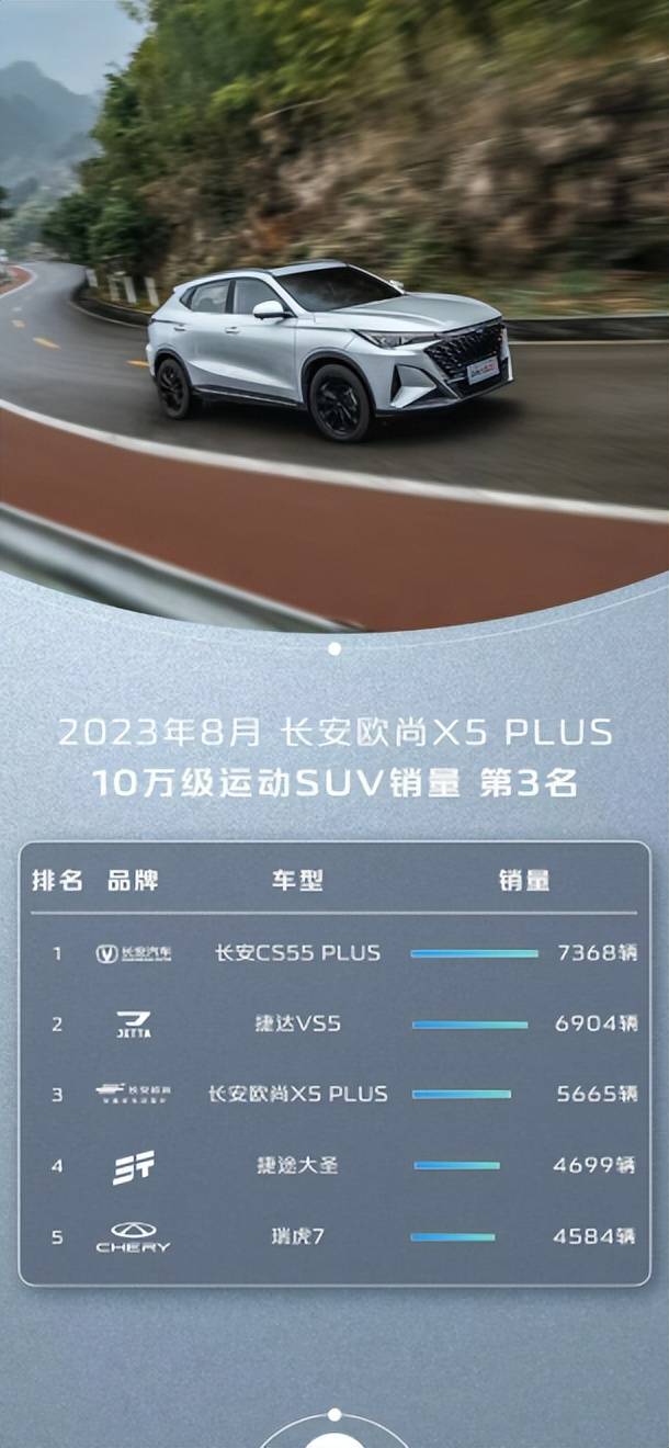 同为SUV凭什么它能略胜一筹？长安欧尚X5PLUS告诉你答案！_搜狐汽车_搜狐网