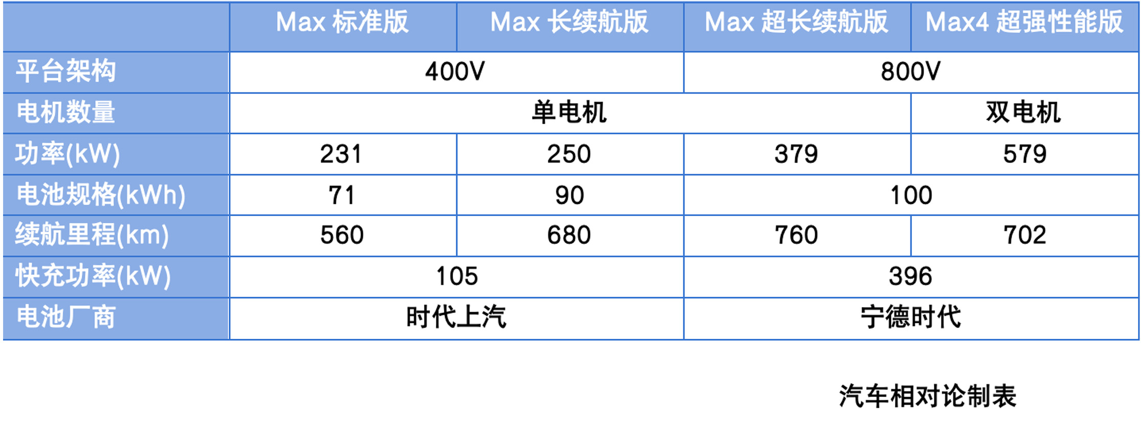 智己LS6：800V加持标配激光雷达 小鹏G6的头号对手？_搜狐汽车_搜狐网